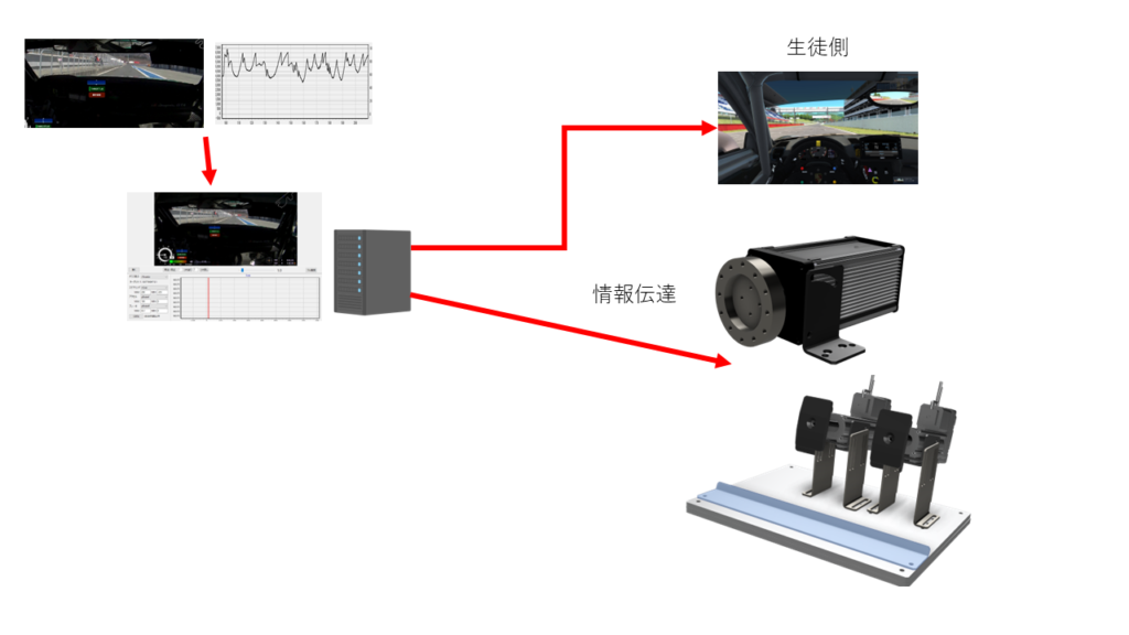 ACSIM INSTRUCTOR | ACCESS RACING SIMULATOR